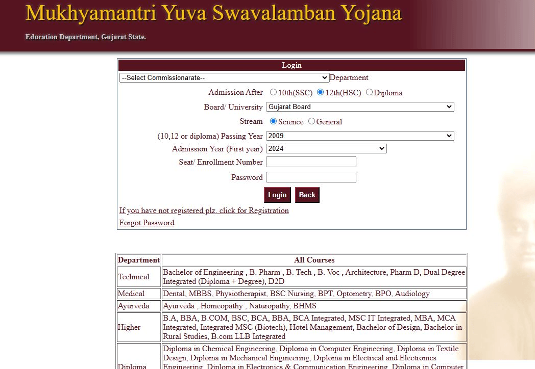 Mukhyamantri Yuva Swavalamban Yojana (MYSY) Gujarat : A Detailed Guide